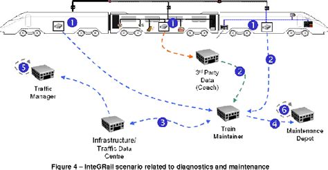 figure 1 from predictive maintenance of railway subsystems using an