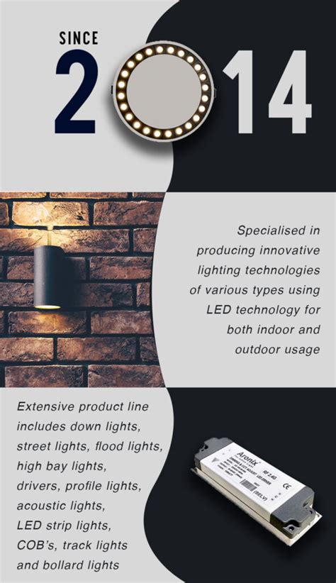 aronix.in – Premium LED lights manufacturer