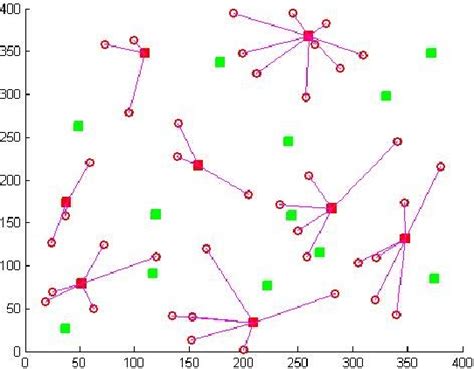 Pdf Robust P Median Model For Facility Location Problem Based On