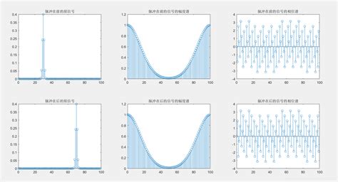 完全重建qmf滤波器组实验matlab怎么实现4通道qmf滤波器组 Csdn博客