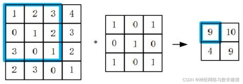 多层多输入的cnn Lstm时间序列回归预测（卷积神经网络 长短期记忆网络）——附代码 Csdn博客