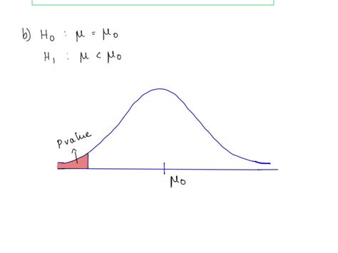Solved The Graphs Correspond To Hypothesis Tests For Population Mean