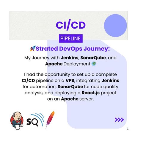 Devops Jenkins Sonarqube Reactjs Ci Automation Softwaredevelopment Tufail Akram