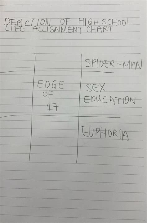 Can Yall Help Me Finish Ralignmentcharts