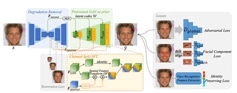 CodeFormer Vs ESRGAN GFPGAN Enhance Faces