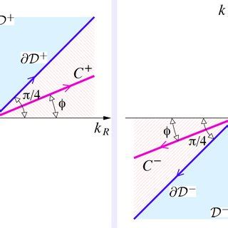 The curves C and C with φ π Download Scientific Diagram