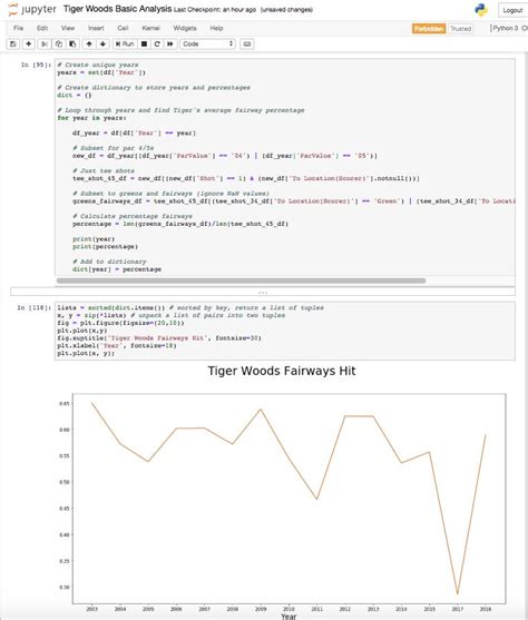 Nicholas Beaudoin On Linkedin Pgatour Golf Python Datascience