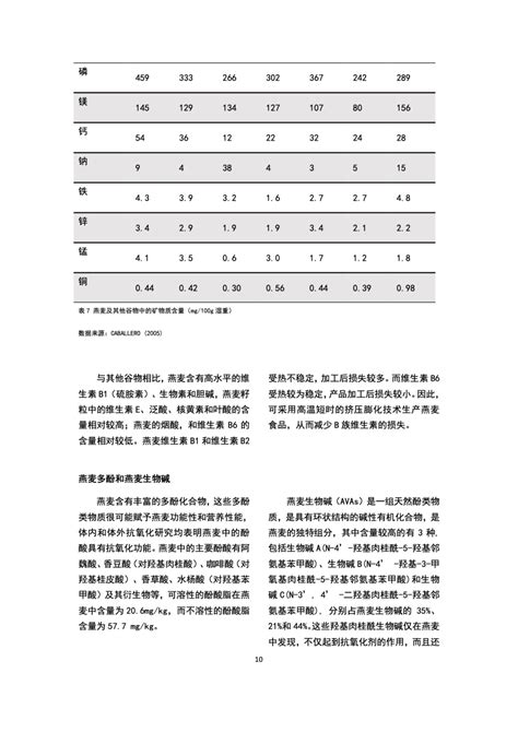 2021年中国燕麦奶行业白皮书 知乎