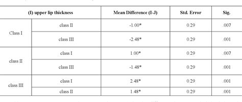 Figure 1 From Soft Tissue Upper Lip Thickness In Different Skeletal