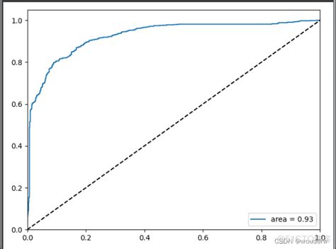 Pytorch Imdb 情感分类 基于python的情感分析案例 Mob6454cc6c6291的技术博客 51cto博客