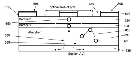 Compound Barrier Infrared Photodetector Eureka Patsnap