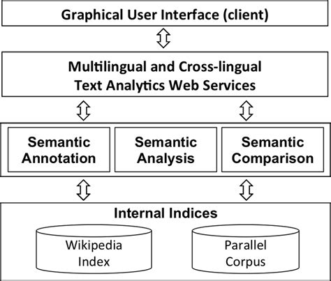 architecture of our toolkit download scientific diagram