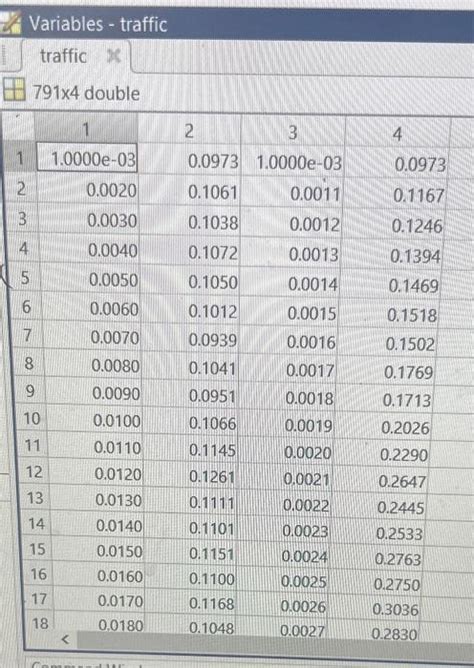 Solved Download The File Traffic Included With This Chegg Com