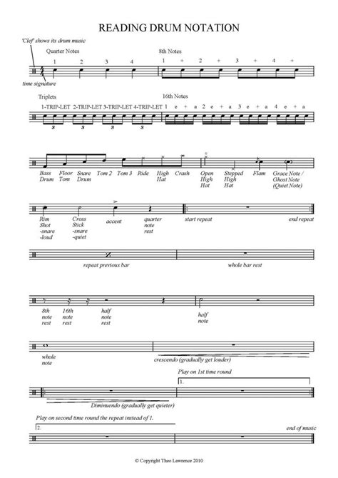How To Read Drum Notation Drum Sheet Music Drums Sheet Drum Music