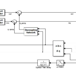 Scheme Of The Speed Control System Download Scientific Diagram