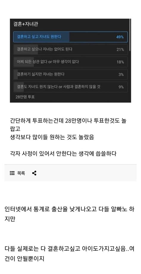 무려 28만명이 투표한 충격적인 결혼자녀관 Vortex Gaming