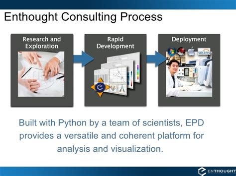 Scientific Computing With Python Webinar May 22 2009