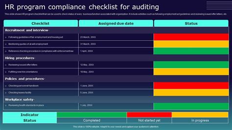 Hr Program Compliance Checklist For Auditing Ppt Slide