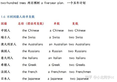 【语法版块】高中英语全部语法，这一份就够了！ 知乎