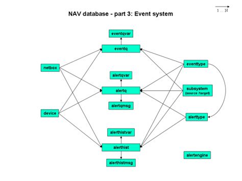 Develdatabase Nav Wiki