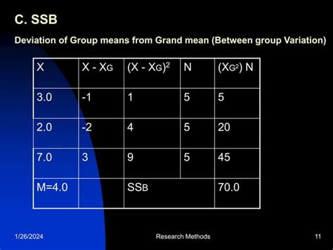 Anova Analysis Of Variance Power Pointpdf