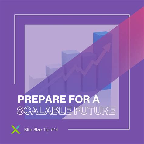 Geonexus On Linkedin Future Integration