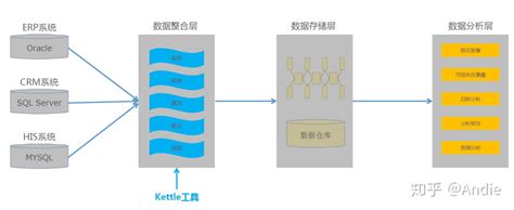 可视化ETL工具kettle简单入门 墨天轮