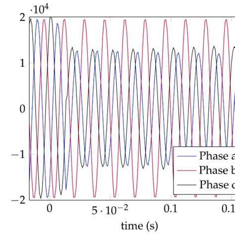 A Types Of Dc Dc Power Converters Used In Some Applications