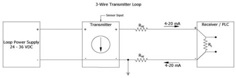 Understanding Current Loop Output Sensors Fluid Power Journal