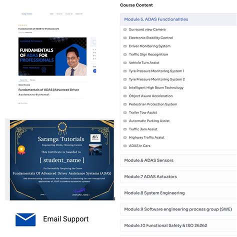 Adas Course Lp Saranga Tutorials