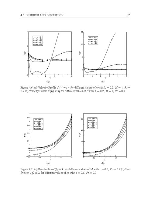Viscoelastic Fluid Flows 15 4 Results And Discussion 85 0 1 2 3 4 5