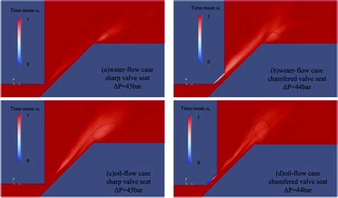 Time Mean Vapor Distribution Dashed Ellipse Indicates Most
