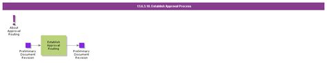 136310 Establish Approval Process