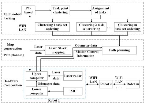 A Multi Robot Task Allocation Method Based On The Synergy Of The K