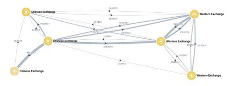 Blockchain 101 Understanding Its Traceable Nature Through Blockchain