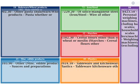 Glendon Williams 2775 Jane St Supplier Report Import Yeti
