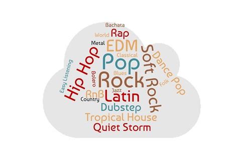 Music Genre Finder Check Genres Of Any Song Or Artist Chosic