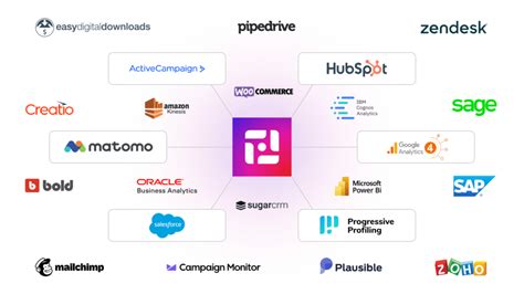 Dxp Toolkit Analyze Optimize Personalize