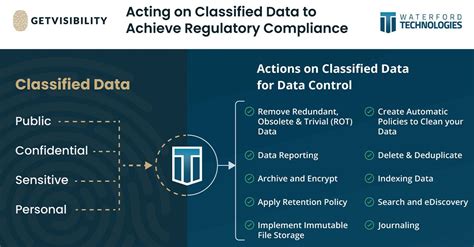 Fiona Mulvaney On Linkedin Datamanagement Dataclassification Gdpr Compliance