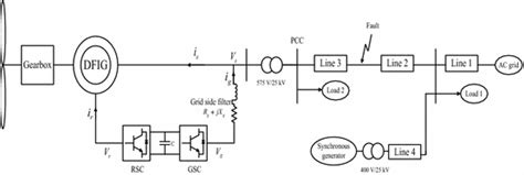 Schematic Diagram Of A Grid Connected Dfig Download Scientific Diagram