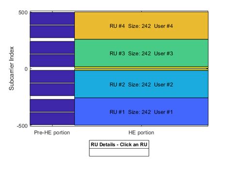 802 11ax Waveform Generation MATLAB Simulink