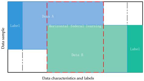 electronics free full text improved design and application of security federation algorithm