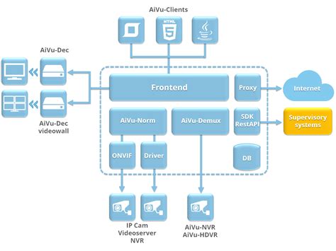 Vms Operating System