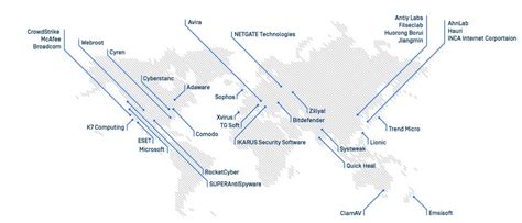 Set Boundaries How A Single Platform Secures Enterprise Networks With