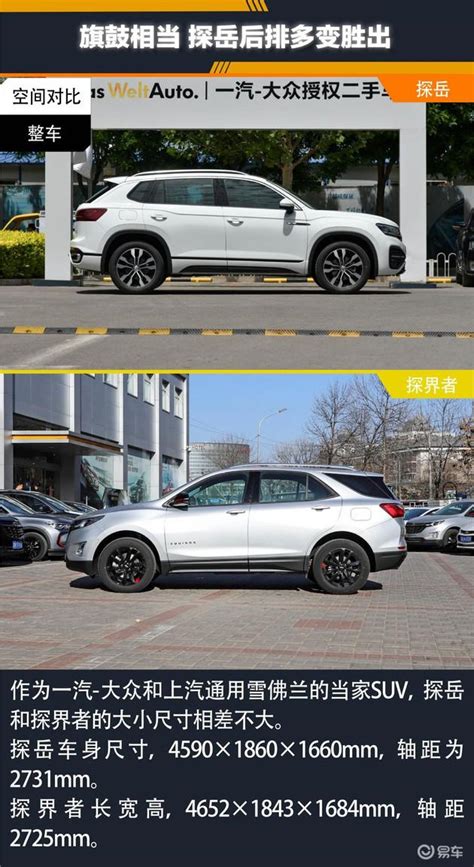 探岳vs探界者 哪款才是20万级别最值得入手的中型suv？ 知乎