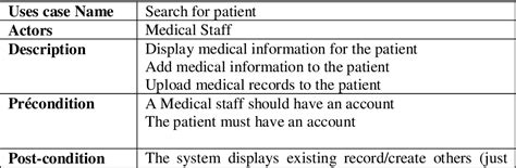 Table 1 From Robust Watermarking Method For Secure Transmission Of