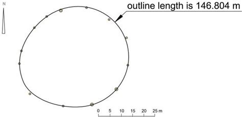 Pre Defined By A Spline Outline Length Of Ring At Clava 146804 M Is