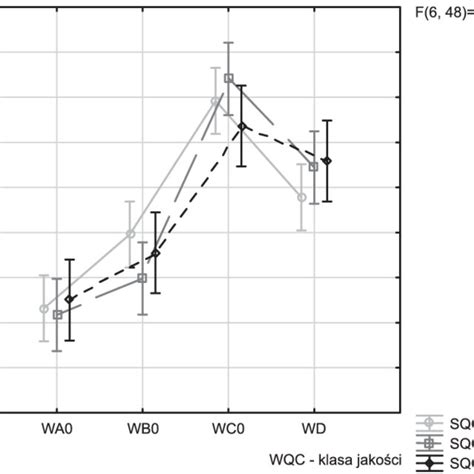 The Occurrence Of Wqcs In Sqcs By Volume Download Scientific Diagram