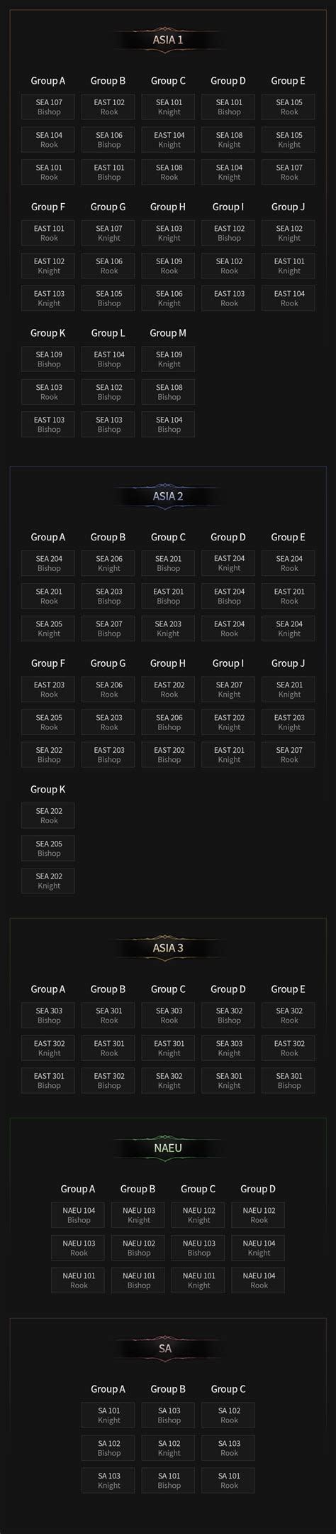 สมรภูมิใหม่ ประกาศการจับฉลากกลุ่ม ดันเจี้ยนโลก ซีซั่น 3 Night Crows