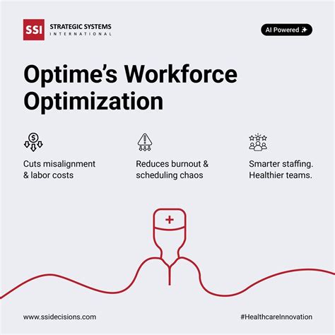 Workforceoptimization Healthcareefficiency Smartstaffing Aws Ssi